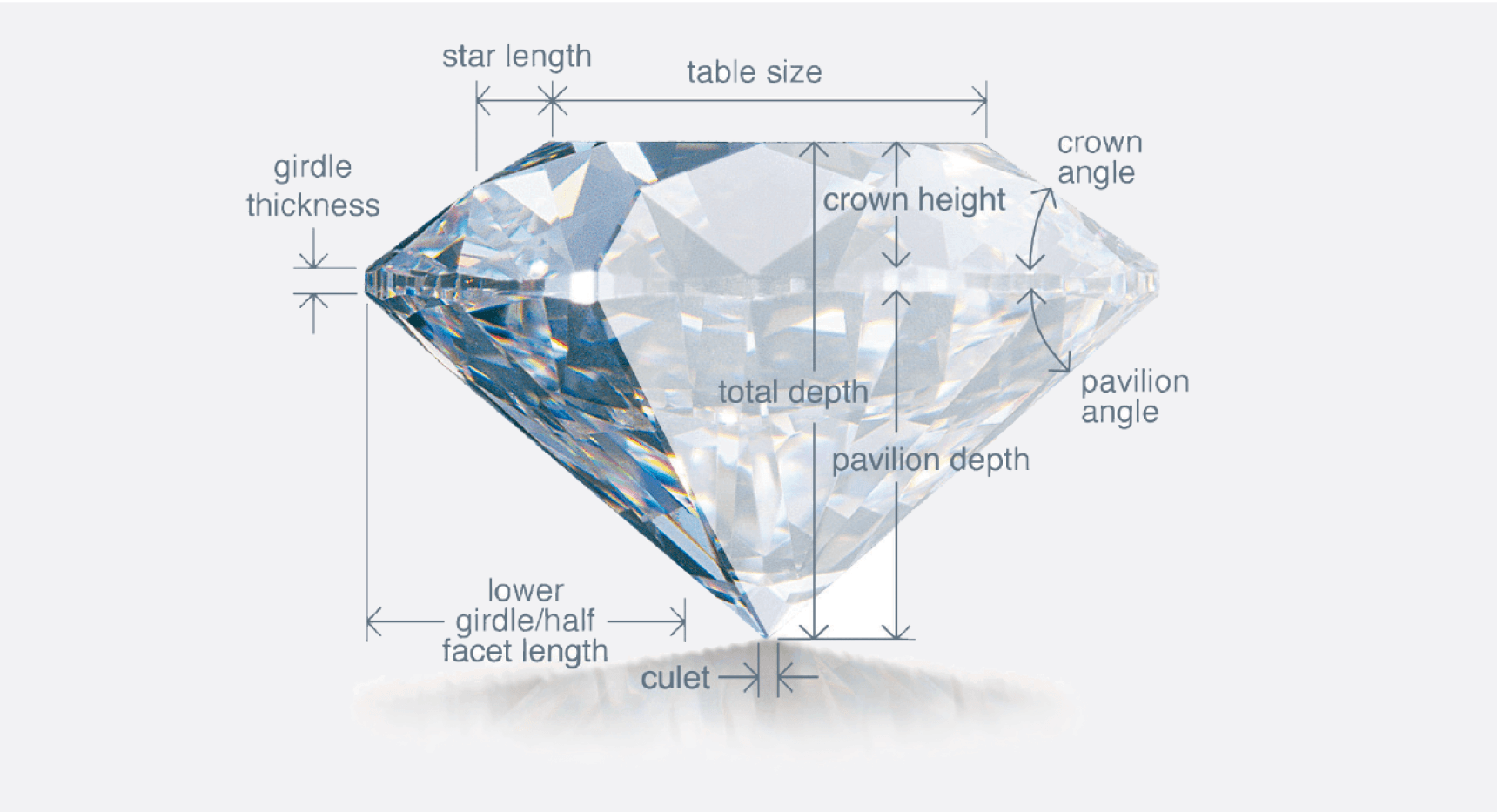 The Diamond Buying Guide - How to Find and Buy the Perfect Diamond ...