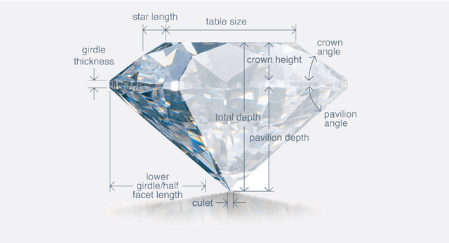 The Diamond Buying Guide - How to Find and Buy the Perfect Diamond ...